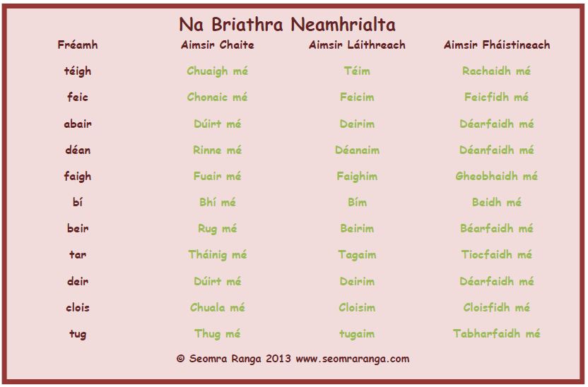 Mata Briathra Neamhrialta | Seomra Ranga