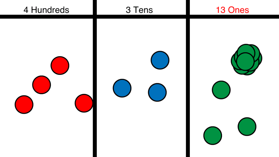 Guest Post – Using Tablets For Numeracy: Part 1 | Seomra Ranga