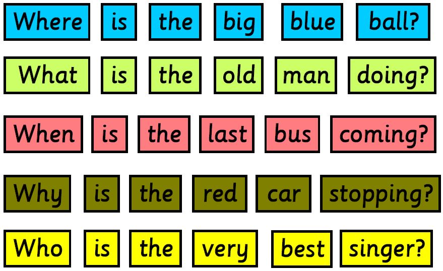 Sentence Strips 03 | Seomra Ranga