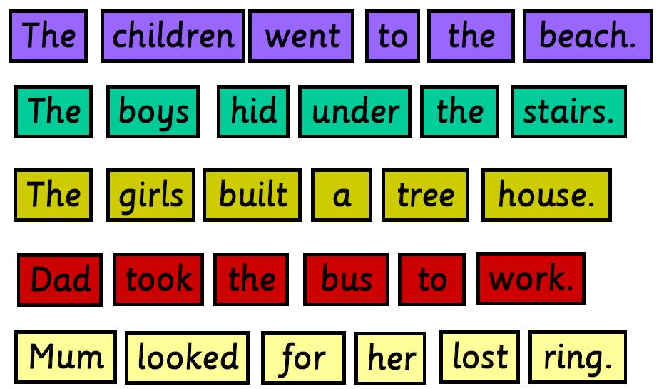 Sentence Strips 14 | Seomra Ranga